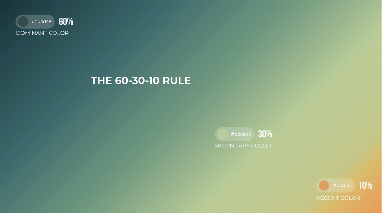 Graphic Design: Color Gradient Guide